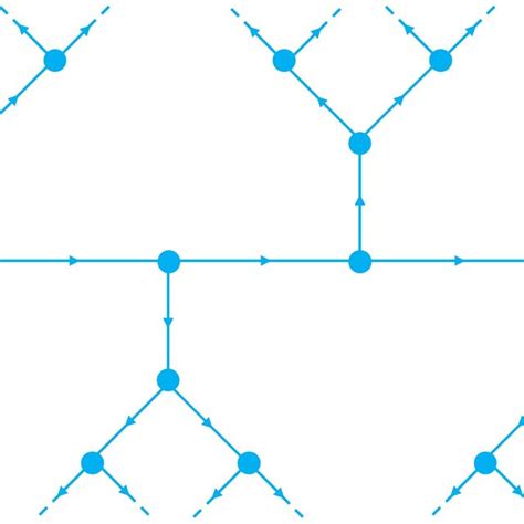 A Presentation Of A Rooted Tree Without Root Download Scientific Diagram
