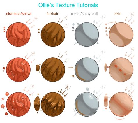 Textureshading Tutorial By Voraciouspanda On Deviantart