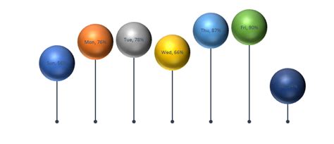 How To Create Balloon Chart In Excel