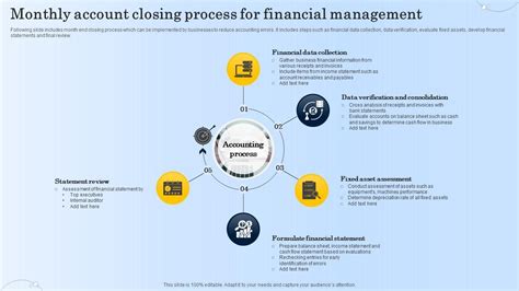 Monthly Account Closing Process For Financial Management Ppt Sample