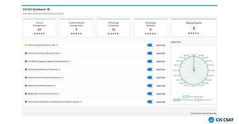Cis Csat A Free Tool For Assessing Implementation Of Cis Critical