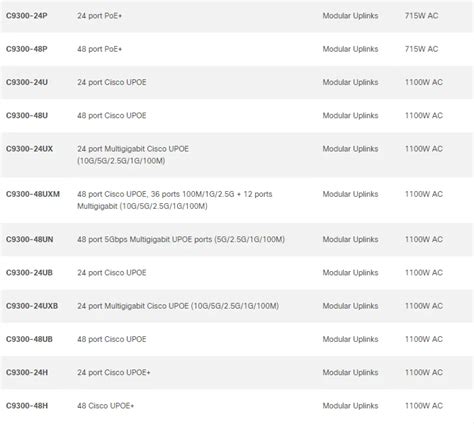 Cisco C9300 24s E Switch 24 Port Gigabit Ethernet