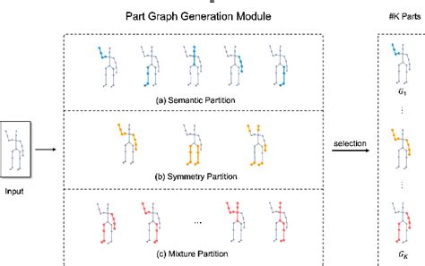 Figure 3 From Part Aware Prototypical Graph Network For One Shot Skeleton Based Action