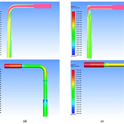 Energy Losses At Angular Fitting Connections Download Scientific Diagram
