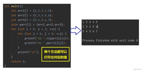 指针的相关知识2为什么指针不解引用打印随机数 Csdn博客