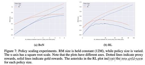 Rlhf系列 Reward Model 知乎