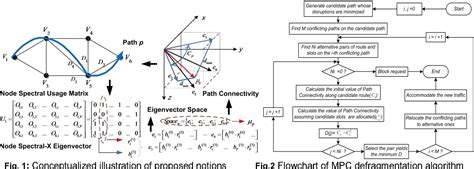 Figure 1 From Dynamic Spectral Defragmentation Based On Path Connectivity In Flexible Bandwidth