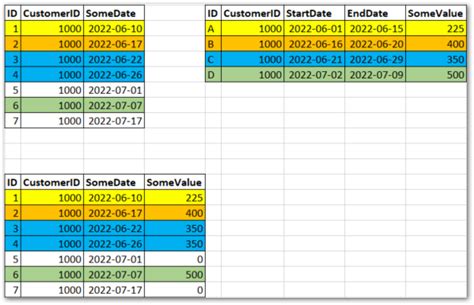 How To Merge And Simulate A Sql Join Based On Some Sap Community