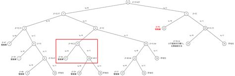 整数规划 分支定界算法求解0 1背包问题（附matlab代码）bandb算法 Csdn博客