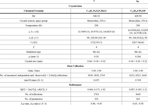 Crystal Data And Structure Refinement Parameters Of Compound 7 And 9a Download Scientific Diagram