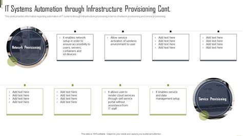 It Systems Automation Through Infrastructure Provisioning Cont Structure Pdf
