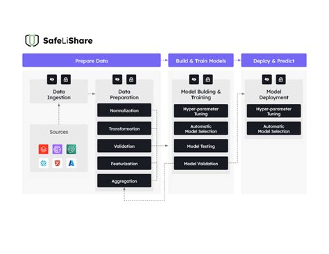 Protecting Ai Privacy With Confidential Ai Safeguarding The Entire