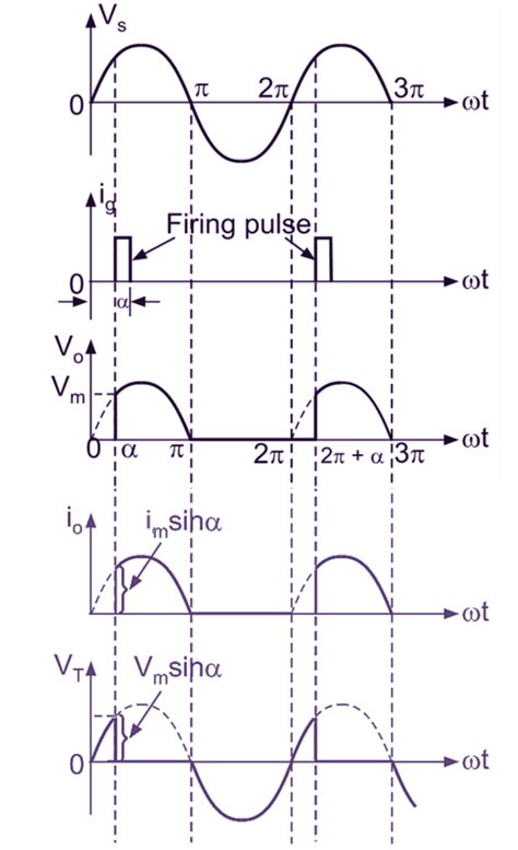 What Is Single Phase Half Wave Controlled Rectifier With R Load