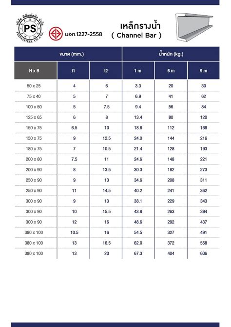 เหล็กรางน้ำ ขายส่งเหล็กรางน้ำราคาถูก ชลบุรี ฉะเชิงเทรา ระยอง Phiphatsteel