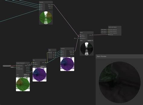 Shader Graph Layered Textures Blend Overlay Not Working Unity