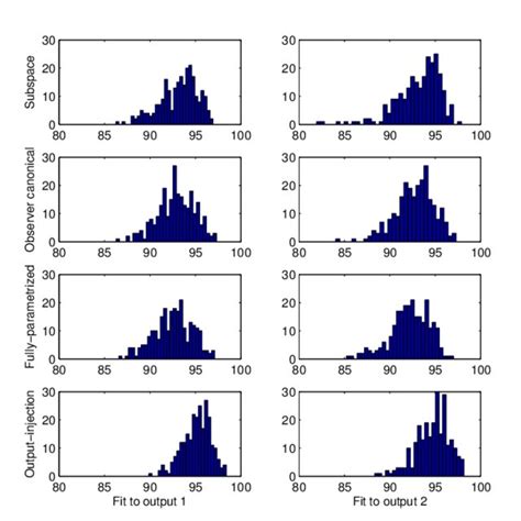 histogram obtained from results of the monte carlo simulations when the