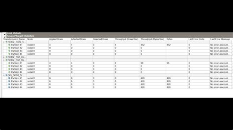 Understanding Different Types Of Partitioning In Informatica Galaxyai