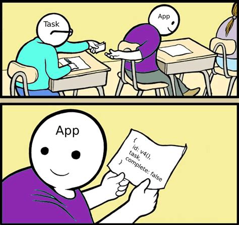 Creating A Todo List App With React Using Hooks And Contexts Dev