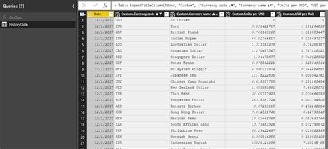 Solved Re Append Web Data In A Specific Table Based On L