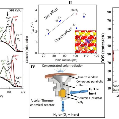 Schematics Of Photocatalytic Water Splitting Download Scientific Diagram