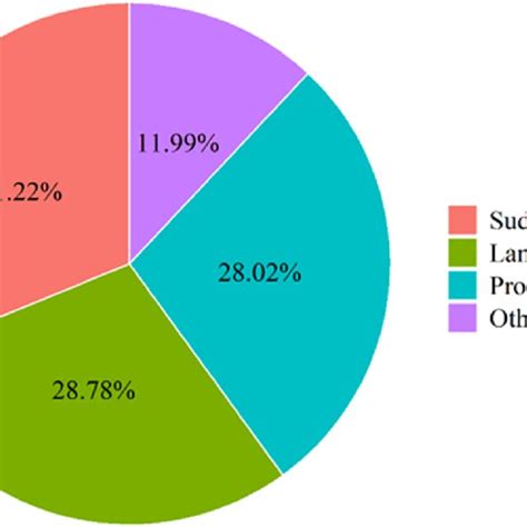 A Flow Diagram Describing The Multiple Data Sources Used To Build The Download Scientific