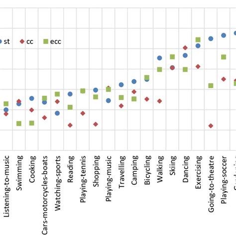 Average Auc Across All 96 Classification Targets For Each Type Of Download Scientific Diagram