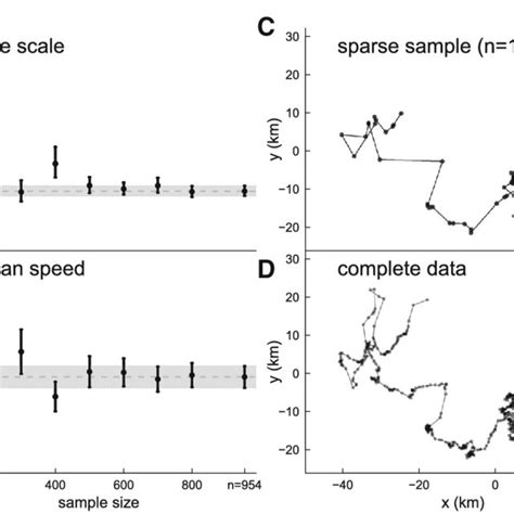 Results Of Estimation Of Ucvm Parameters For The Greenland Bowhead Download Scientific Diagram