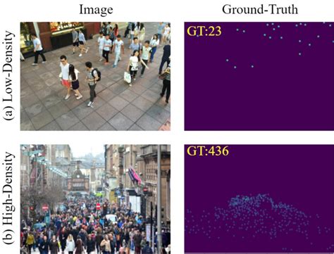 论文审查 L2hcountgeneralizing Crowd Counting From Low To High Crowd Density Via Density Simulation