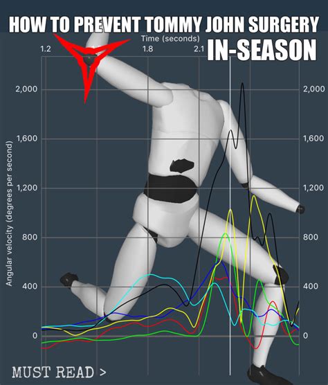 How To Prevent Tommy John Surgery Topvelocity