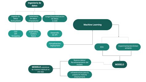 github npontisledda pi01 mlops