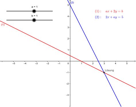Lineares Gleichungssystem Mit Parametern Geogebra
