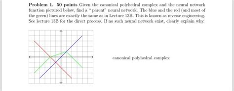 Solved Problem 1 50 Points Given The Canonical Polyhedral Chegg Com