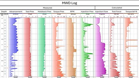 mwd geoprobe systems®