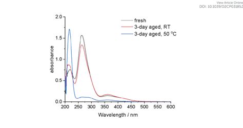Uv Vis Spectra Of 0 01 Mol Dm 3 Iodine In U Chcl Before And After Download Scientific Diagram