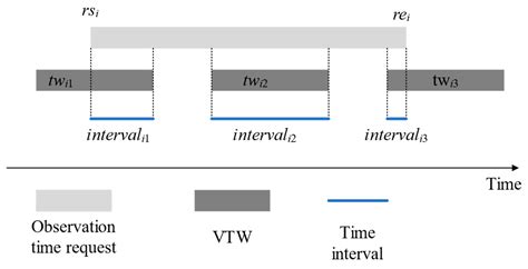 Deep Reinforcement Learning Based Attention Decision Network For Agile Earth Observation