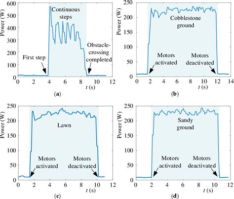Figure 17 From Design And Analysis Of An Adaptive Obstacle Overcoming Tracked Robot With Passive