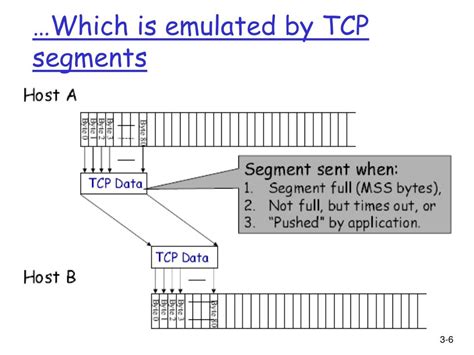 PPT Transport Layer PowerPoint Presentation Free Download ID