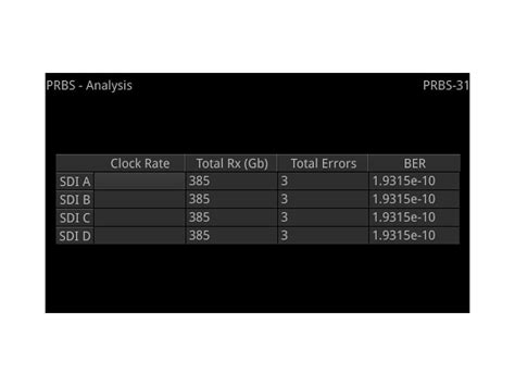 Phabrix PHQXO SDI Stress Advanced G SDI Stress Testing Toolset TEquipment