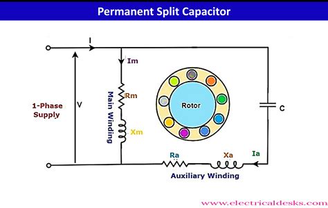 Single Phase Induction Motor Variable Speed Control At Marianne Pryor Blog