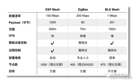 Wifi Mesh 开关wifimesh技术实现 Csdn博客