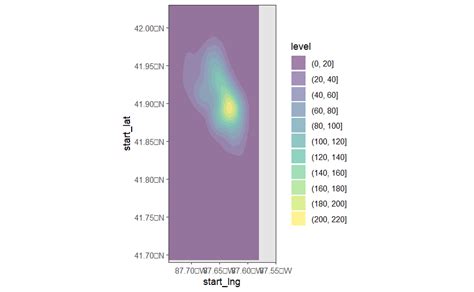R Decreasing Level S Numbers In Stat Density2d Filled To Lower
