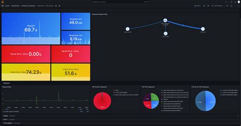 基于 Deepflow 构建 Apisix 的统一可观测性能力 Apache Apisix® Cloud Native Api Gateway And Ai Gateway