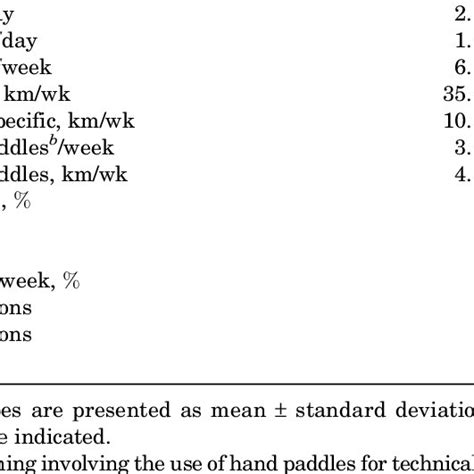 A Type I Scapular Dyskinesis B Type Ii Scapular Dyskinesis C Download Scientific