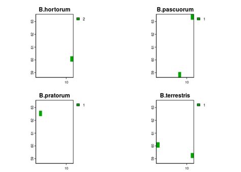 R Converting Species Occurences Into Raster Stack Stack Overflow
