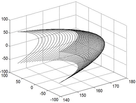 The Oscillating Centers Locomotion Domain The Oscillating Plane Of Download Scientific