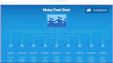 Logic Pro X Mixing Cheat Sheet