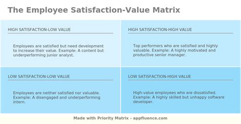 Employee Satisfaction Value Matrix [free Download]