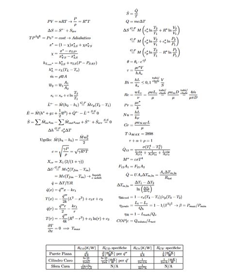 Made Formula Sheets For Exams Using Latex Rlatex