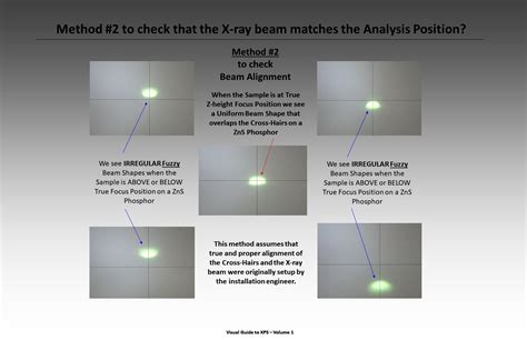 Beam Alignmentpeak Fits Overlays Bes Tables Videos Guidelines