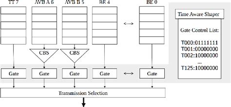 Figure 2 From Design Optimization Of Cyber Physical Distributed Systems